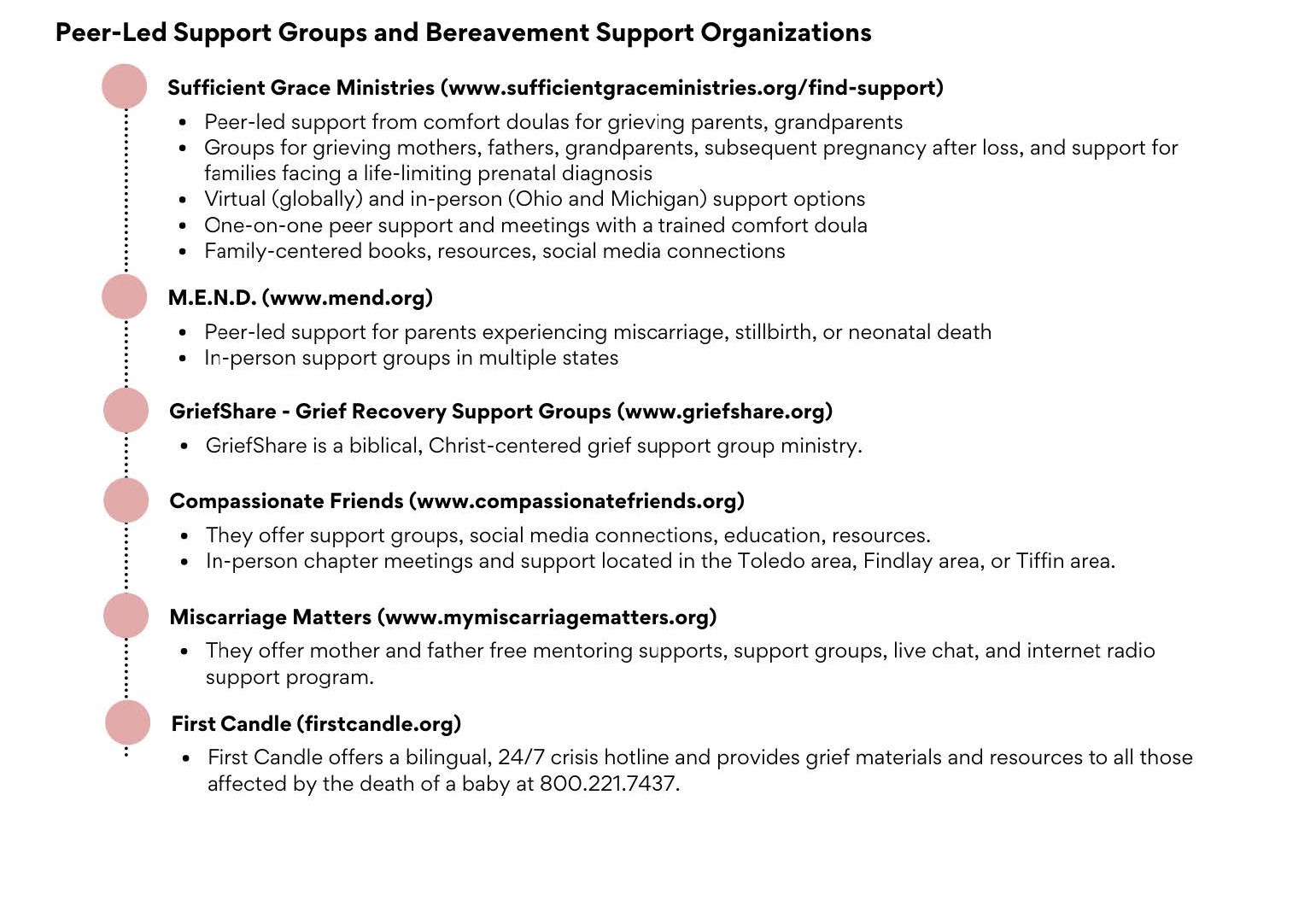 Recommended Peer-Led Support Groups and Resources - Sufficient Grace ...